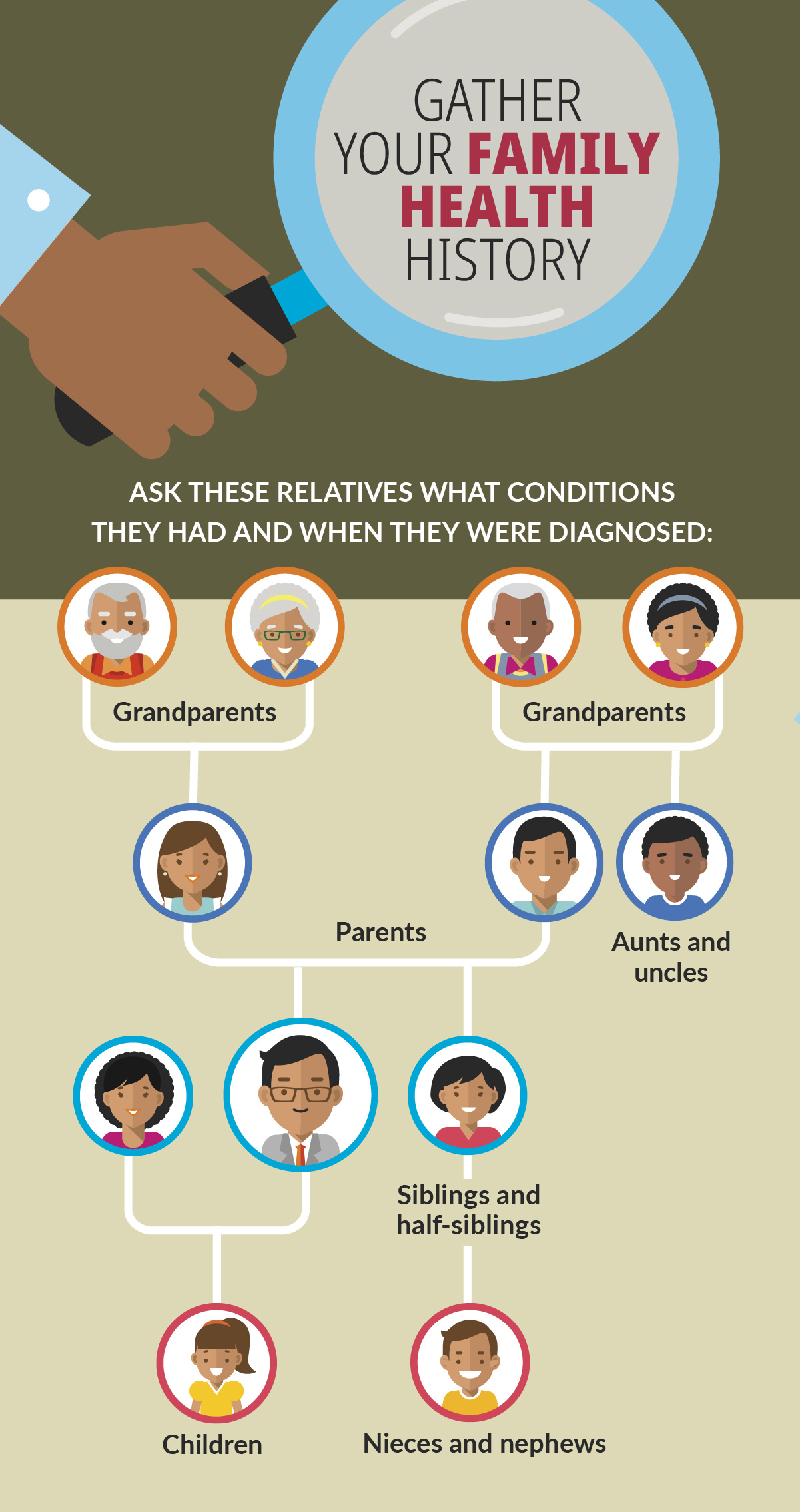 Know your family health history | Box Butte General Hospital